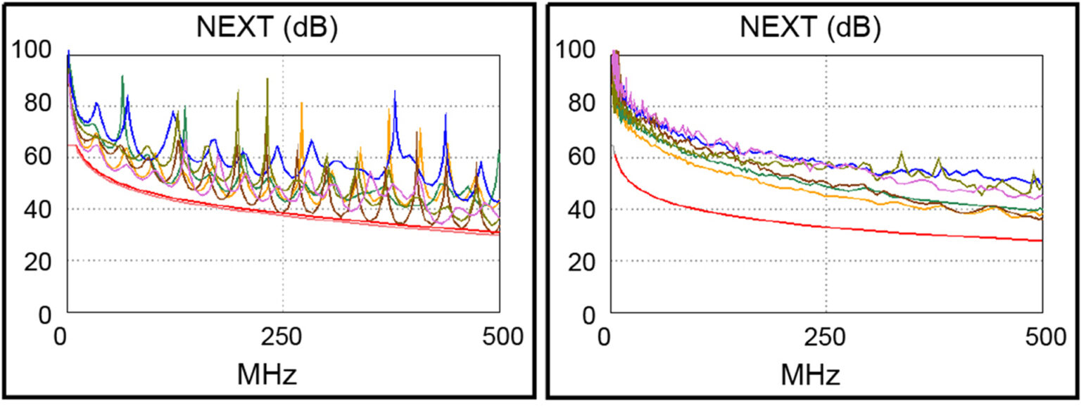 Round vs. Flat Ethernet Cables: The Biggest Differences